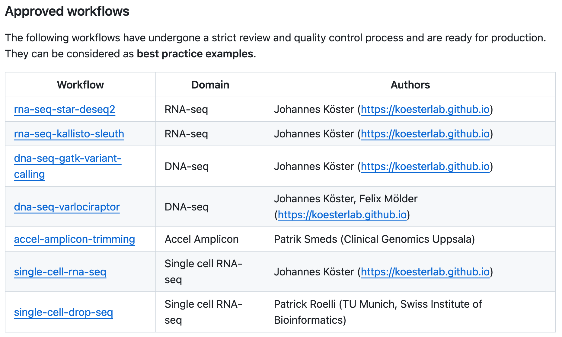 使用snakemake构建分析流程